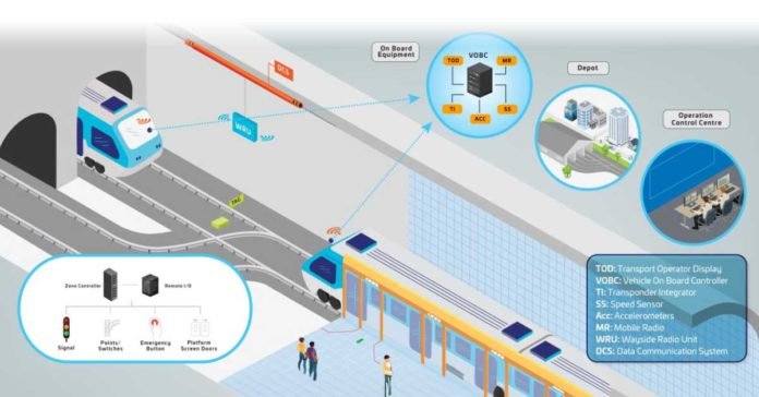Train Technology: Cloud Computing - Metro Rail News