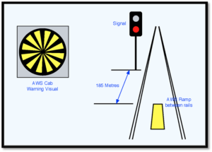 Major Train Protection Systems And Its Working: An Analysis - Metro ...