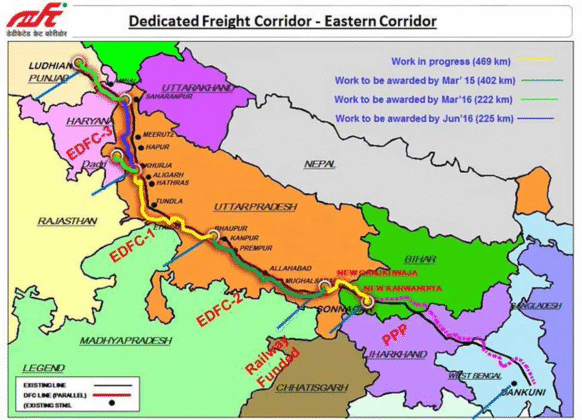Dedicated Freight Corridors: Strengthening India’s Supply Chain