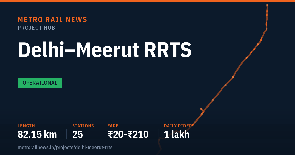 Delhi–Meerut RRTS Route Map, Fare, Timings & Stations (2026)
