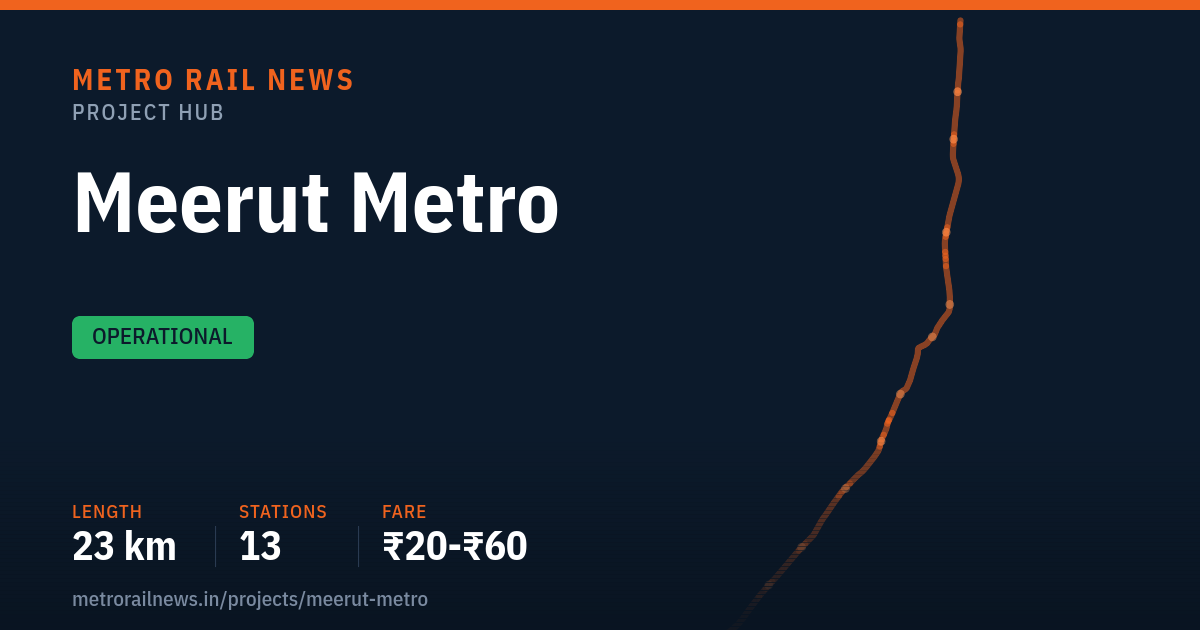 Meerut Metro Route Map, Fare, Timings & Stations (2026)